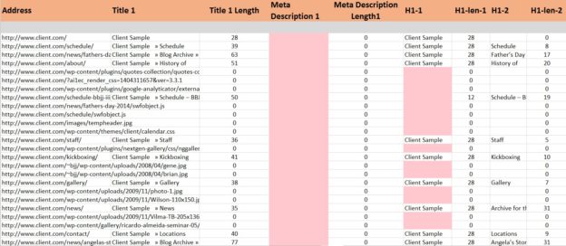 The Importance of a Website Content Audit During a Re-Design