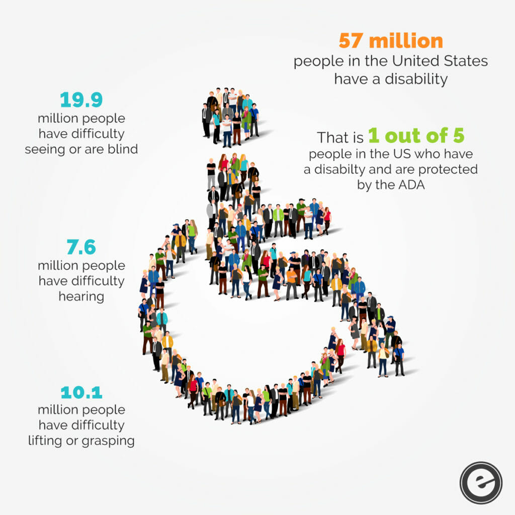 What Does It Take to Have an ADA Compliant Website?