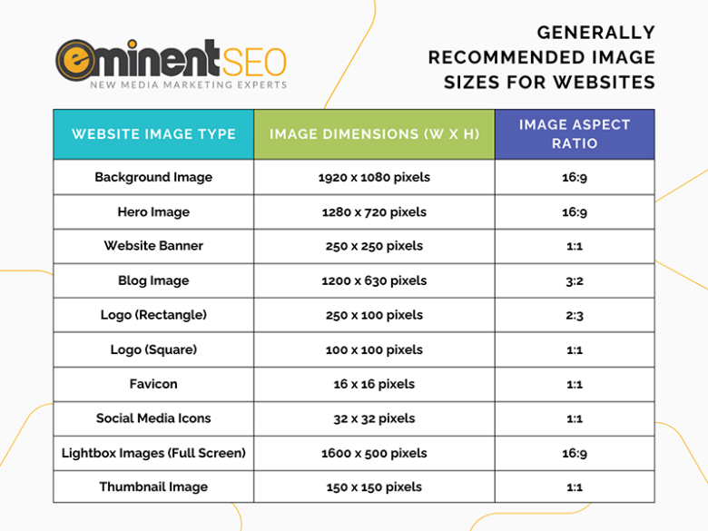 Volume 137: Optimizing Images for Better SEO - Eminent SEO